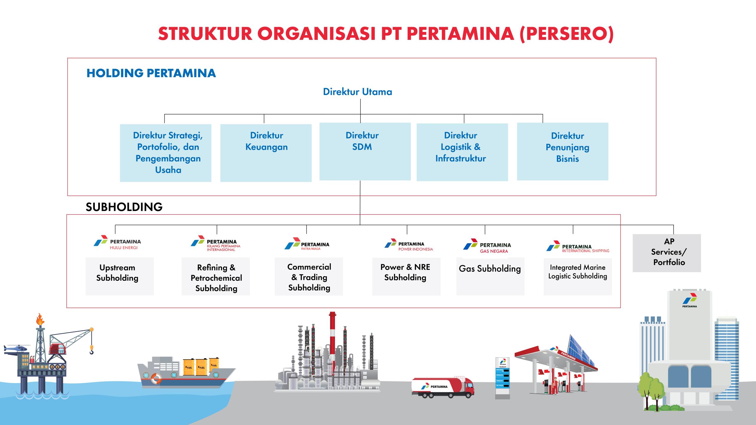 Profil Perusahaan PT Pertamina - KerjaBos
